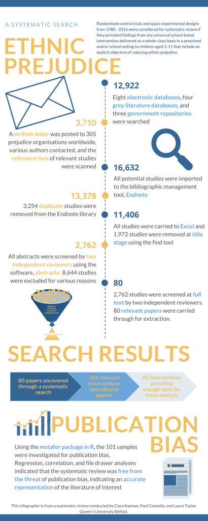 Infographics – Helping Kids!
